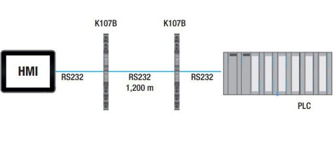 Modbus rtu là gì | Rs485 và Rs232 là gì ? | Mô hình master slave