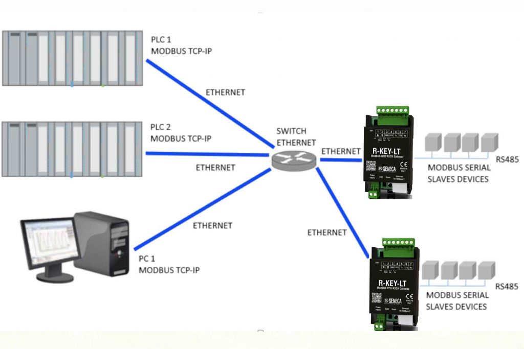 Modbus Gateway R-KEY-LT | Hãng Seneca Italy | Giá rẻ | Có sẵn