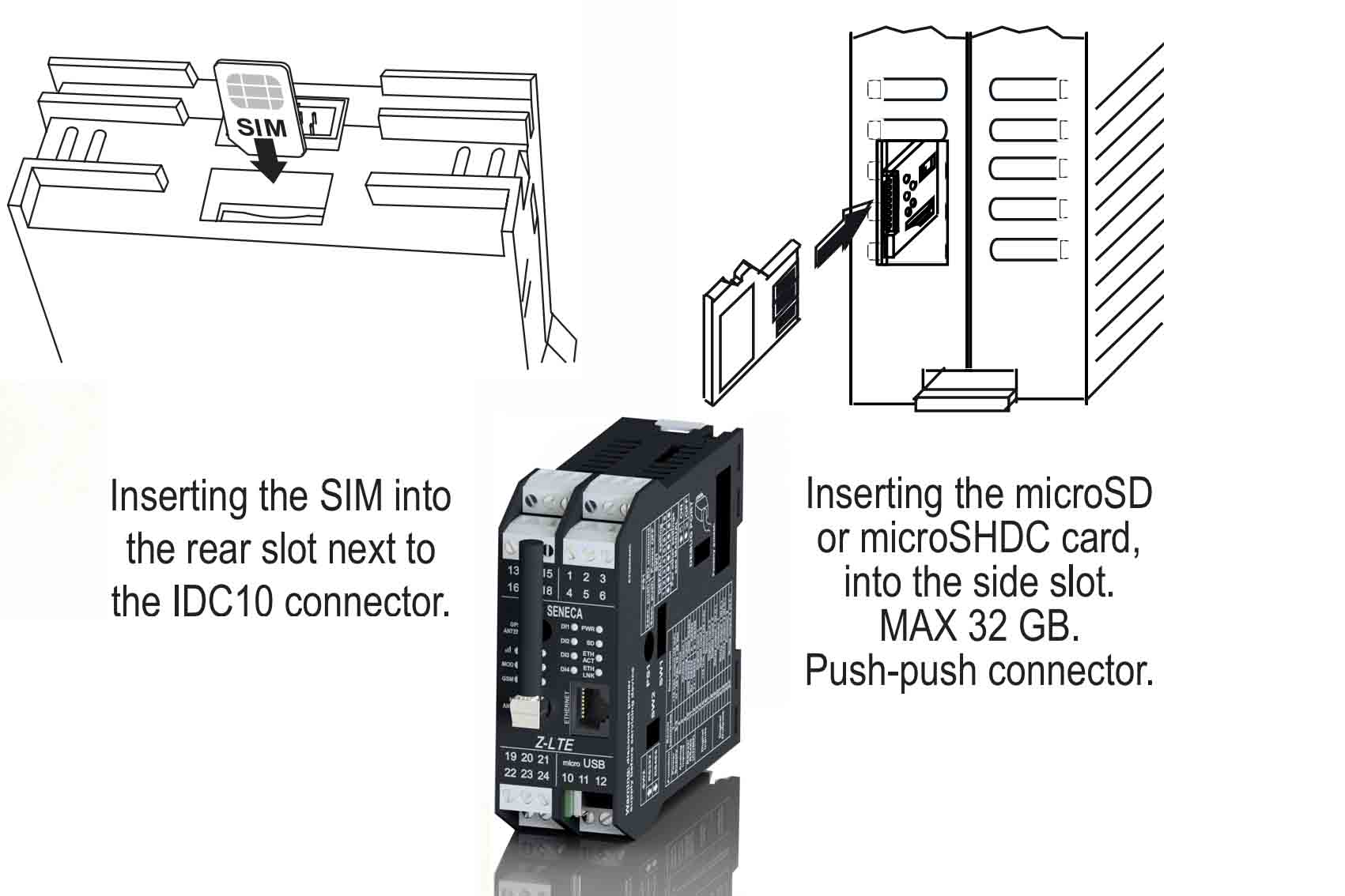 Giá bộ truyền nhận dữ liệu 4G Datalogger Z-LTE | Seneca Italy