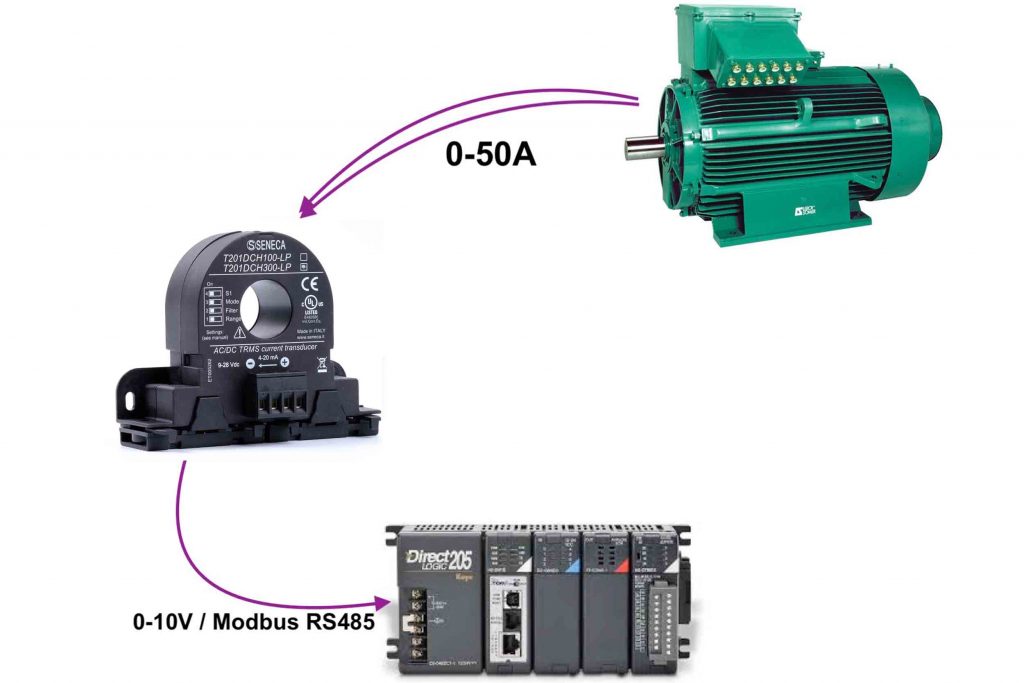 Báo giá biến dòng AC DC ra Modbus RS485 | Hàng EU giá rẻ