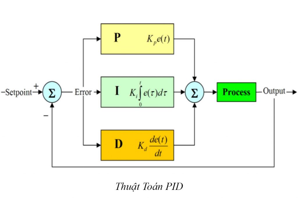 PID Controller là gì ? Điều khiển nhiệt độ áp suất bằng PID