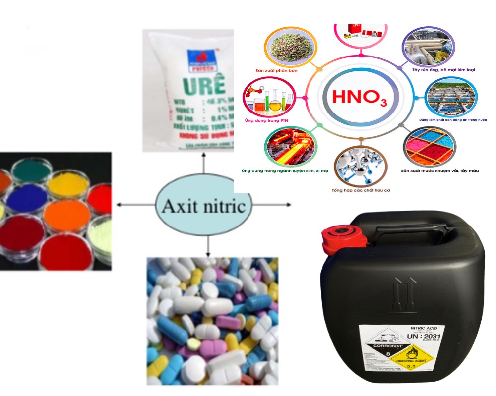 2022- Dung dịch axit nitric là gì ? Hno3 là gì - Ứng dụng