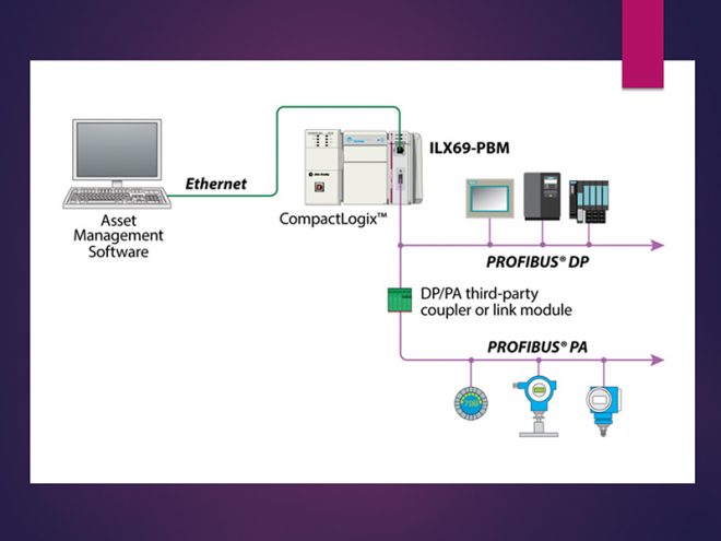 Truyền thông profibus là gì ? So sánh profibus và profinet siemens